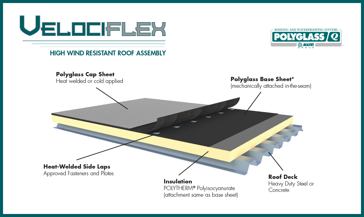 Polyglass Introduces Velociflex High Wind-Resistant Roofing System ...